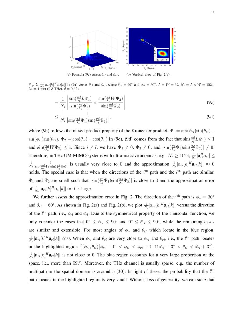 Dynamic-subarray with Fixed Phase Shifters for Energy-efficient ...
