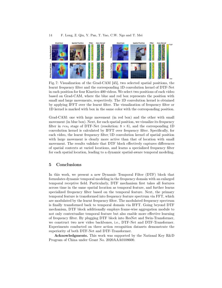 Dynamic Temporal Filtering in Video Models | DeepAI Dynamic Temporal Filtering in Video Models | DeepAI