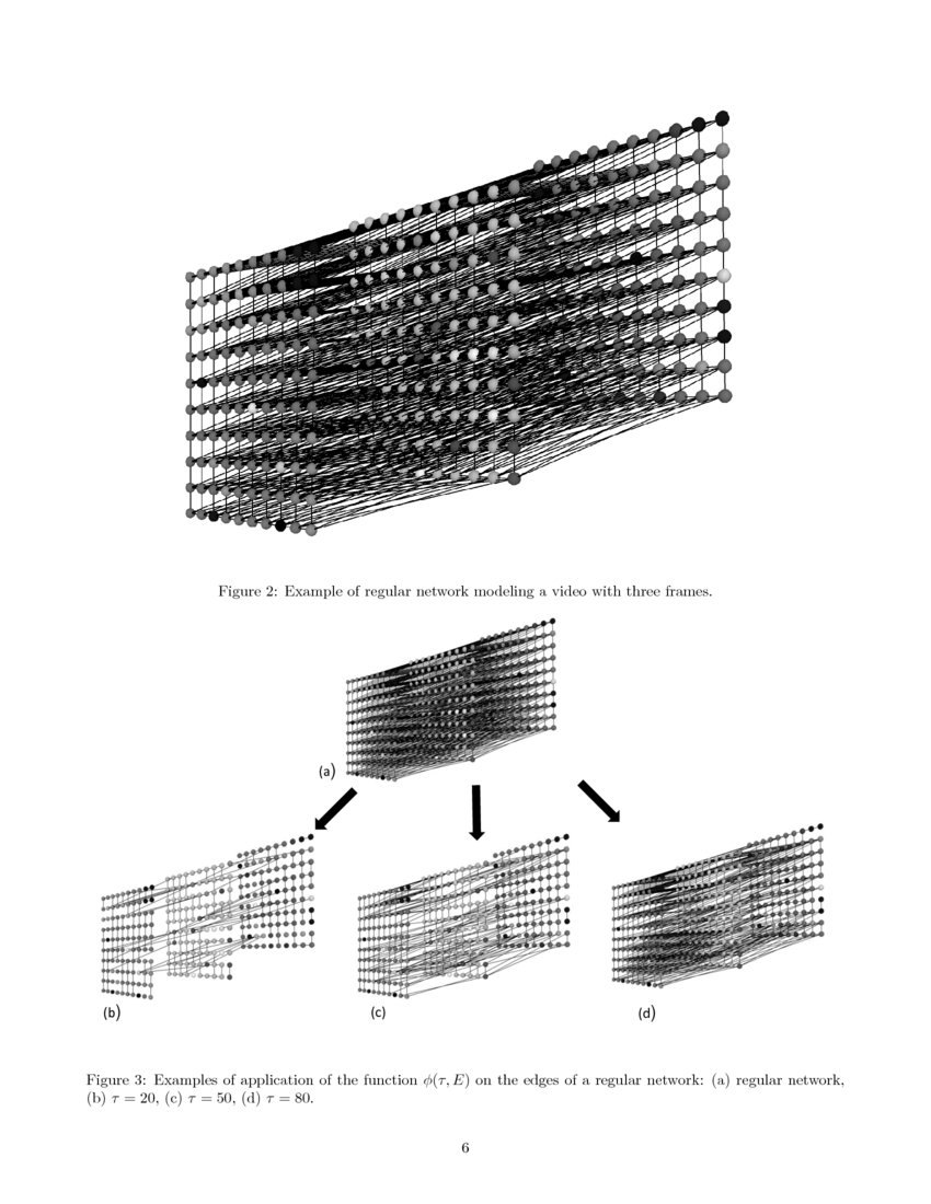 Dynamic Texture Analysis With Diffusion In Networks Deepai