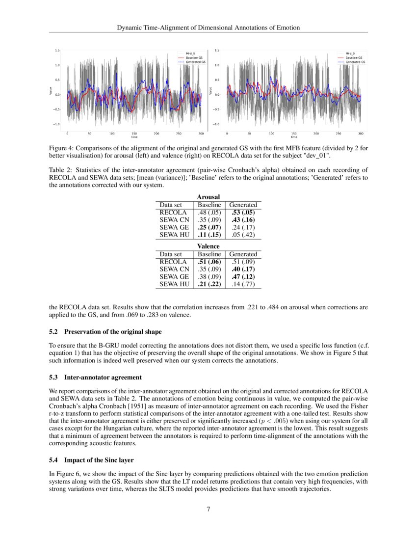 Dynamic Time-Alignment of Dimensional Annotations of Emotion using Recurrent Neural Networks ...