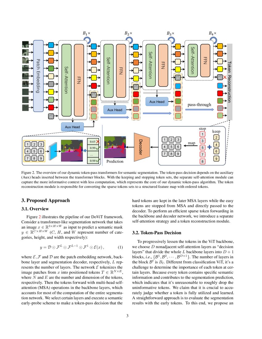 Dynamic Token-Pass Transformers for Semantic Segmentation | DeepAI Dynamic Token-Pass Transformers for Semantic Segmentation | DeepAI