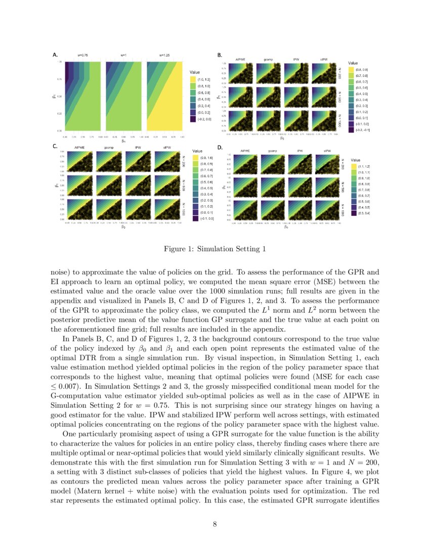 Dynamic treatment regime characterization via value function surrogate ...
