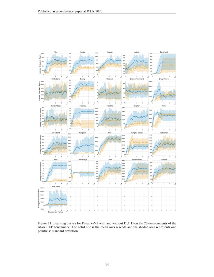 Dynamic Update-to-Data Ratio: Minimizing World Model Overfitting | DeepAI