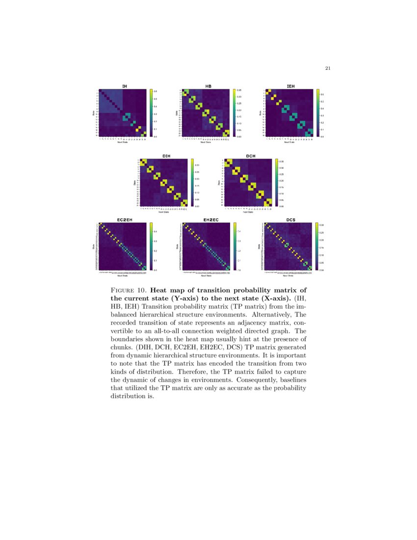 Dynamical Equations With Bottom-up Self-Organizing Properties Learn Accurate Dynamical ...