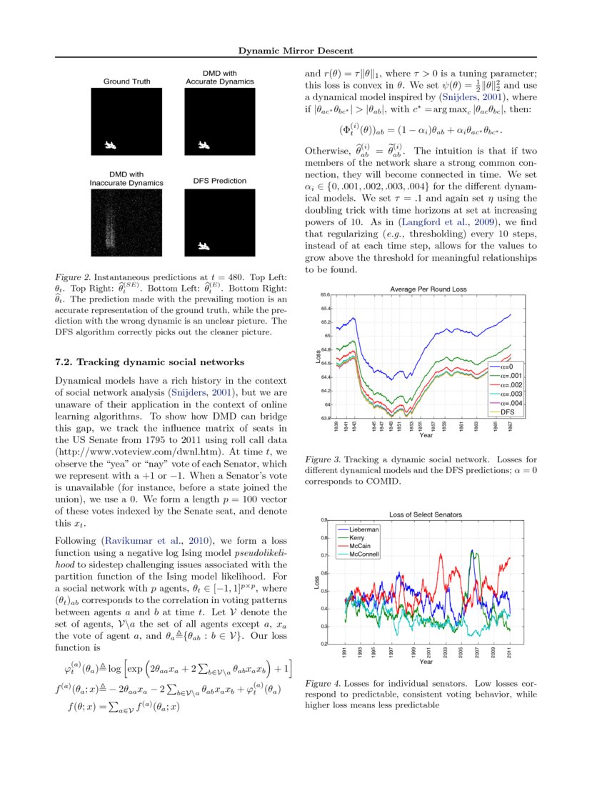 Dynamical Models And Tracking Regret In Online Convex Programming Deepai 