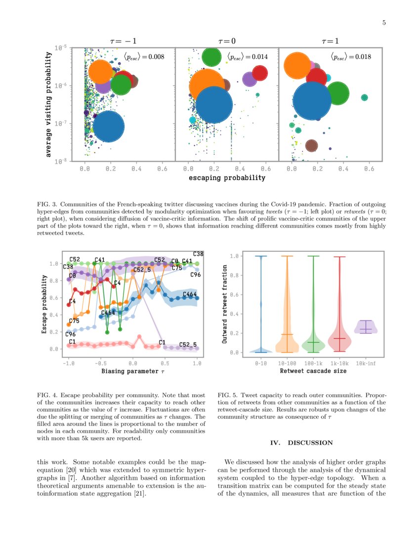Dynamical systems on directed hyper-graphs | DeepAI