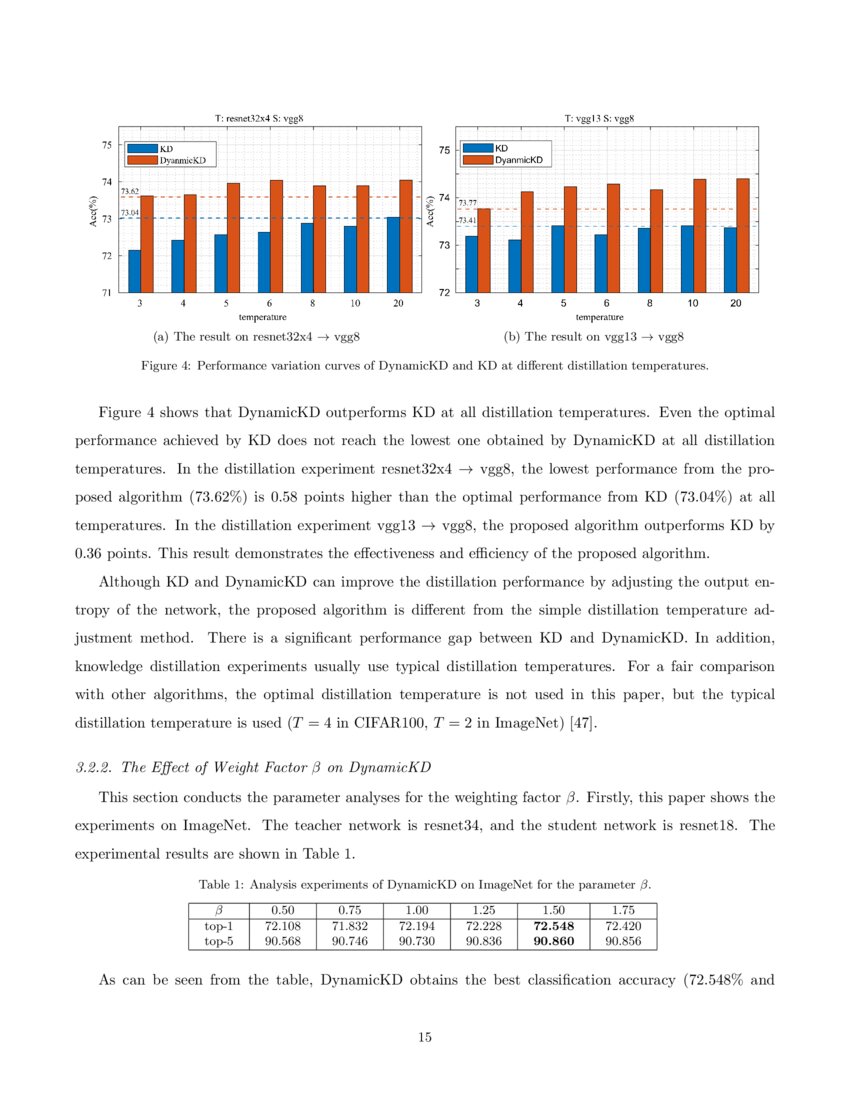 Dynamickd An Effective Knowledge Distillation Via Dynamic Entropy Correction Based Distillation