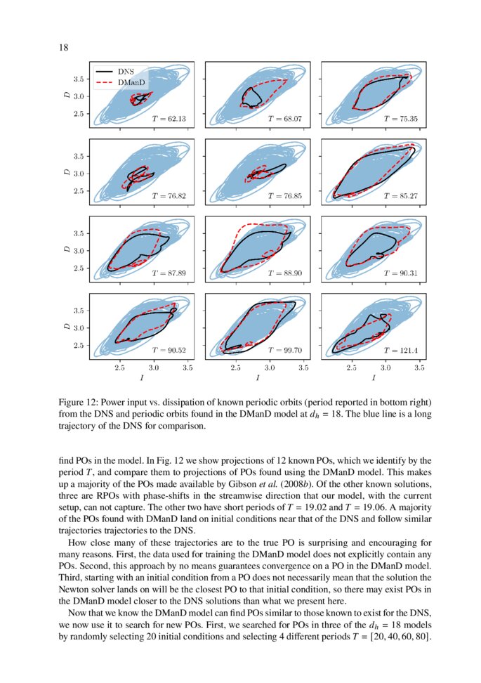 Dynamics of a data-driven low-dimensional model of turbulent minimal Couette flow | DeepAI
