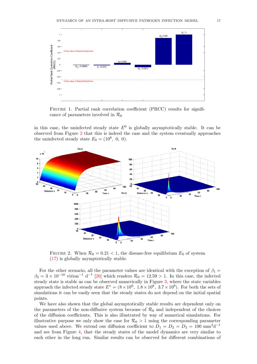 Dynamics of an Intra-host Diffusive Pathogen Infection Model | DeepAI