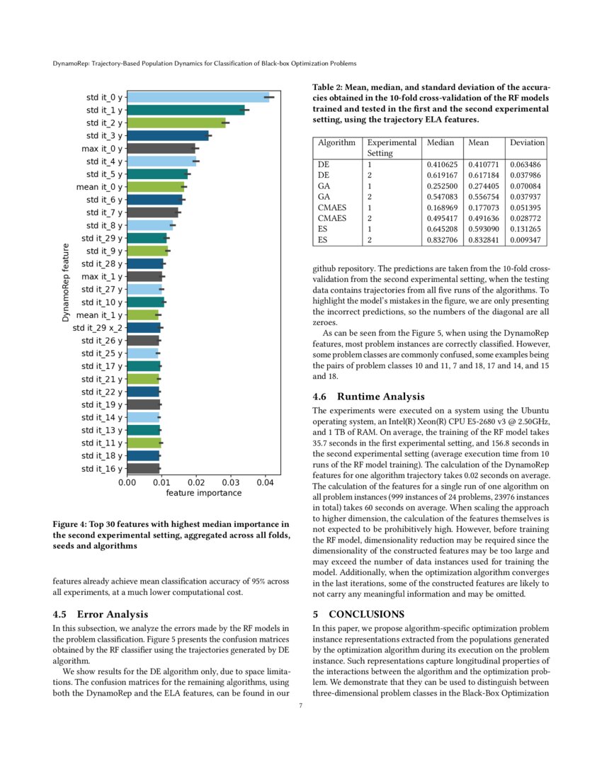 DynamoRep: Trajectory-Based Population Dynamics for Classification of Black-box Optimization ...
