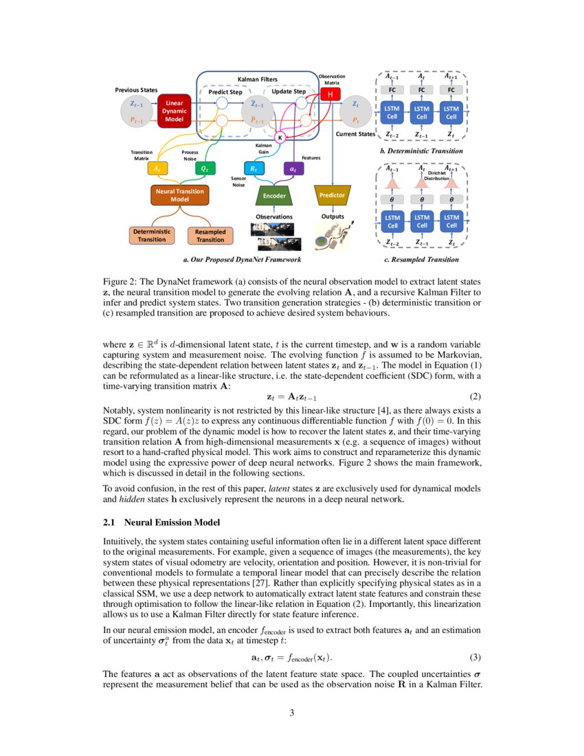Dynanet Neural Kalman Dynamical Model For Motion Estimation And Prediction Deepai 