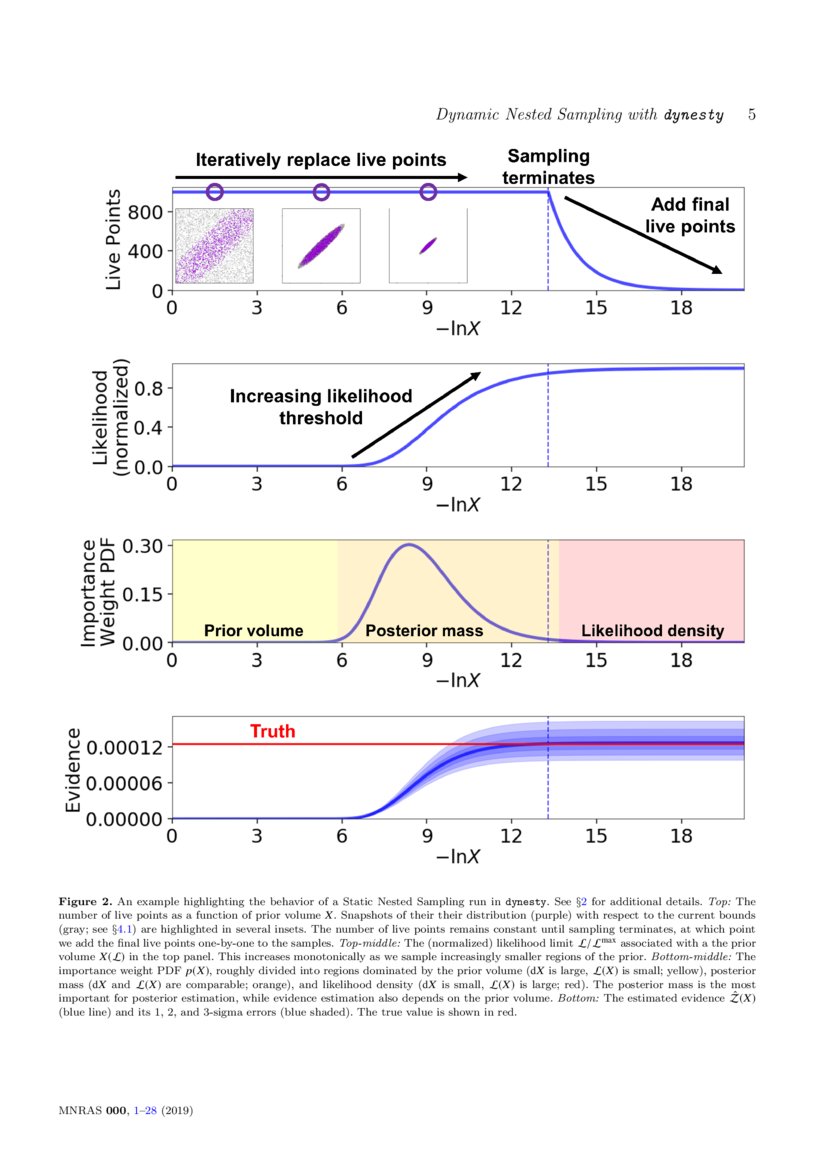Dynesty A Dynamic Nested Sampling Package For Estimating Bayesian Posteriors And Evidences Deepai 