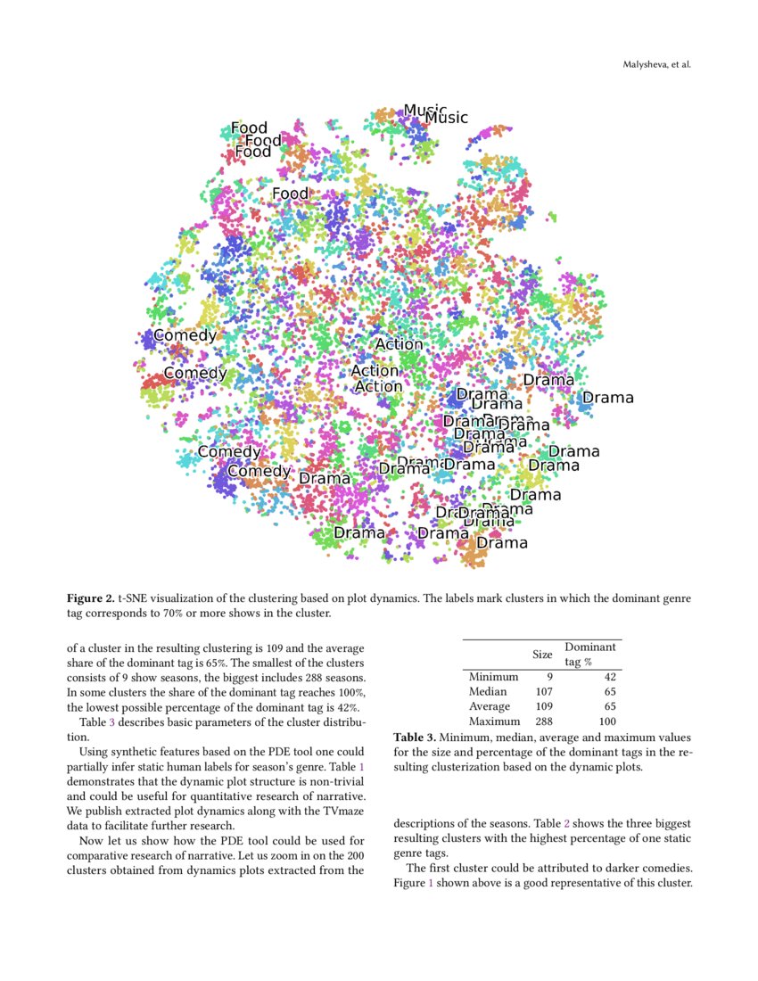 DYPLODOC: Dynamic Plots for Document Classification | DeepAI