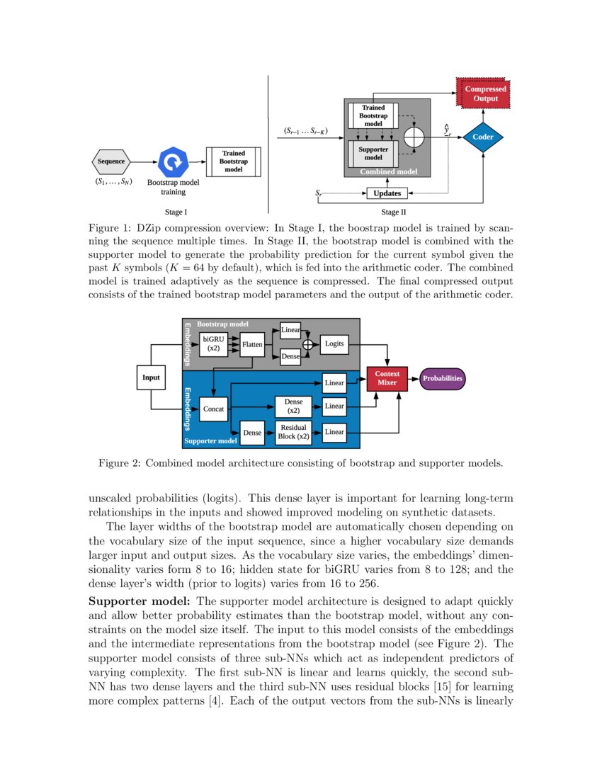 DZip: improved general-purpose lossless compression based on novel neural network modeling | DeepAI
