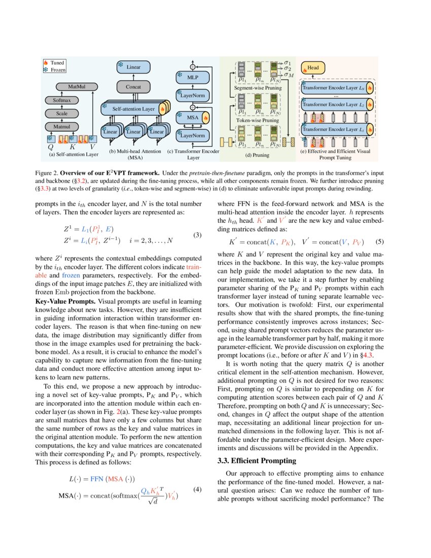 E^2VPT: An Effective and Efficient Approach for Visual Prompt Tuning | DeepAI