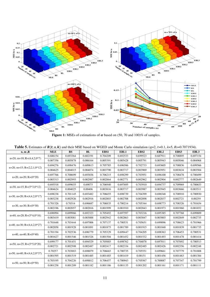 E-Bayesian Estimation For Some Characteristics Of Weibull Generalized Exponential Progressive ...
