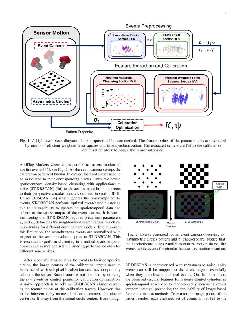 E Calib A Fast Robust And Accurate Calibration Toolbox For Event Cameras Deepai