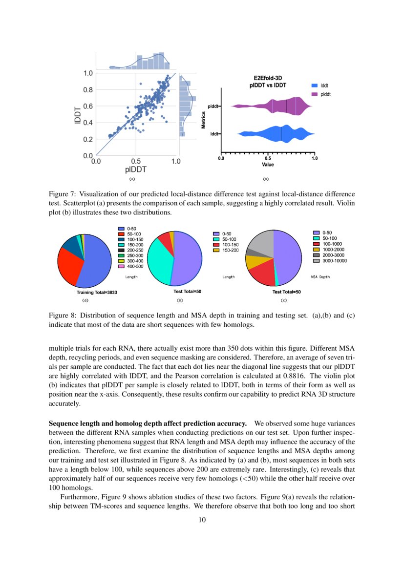 E2efold 3d End To End Deep Learning Method For Accurate De Novo Rna 3d