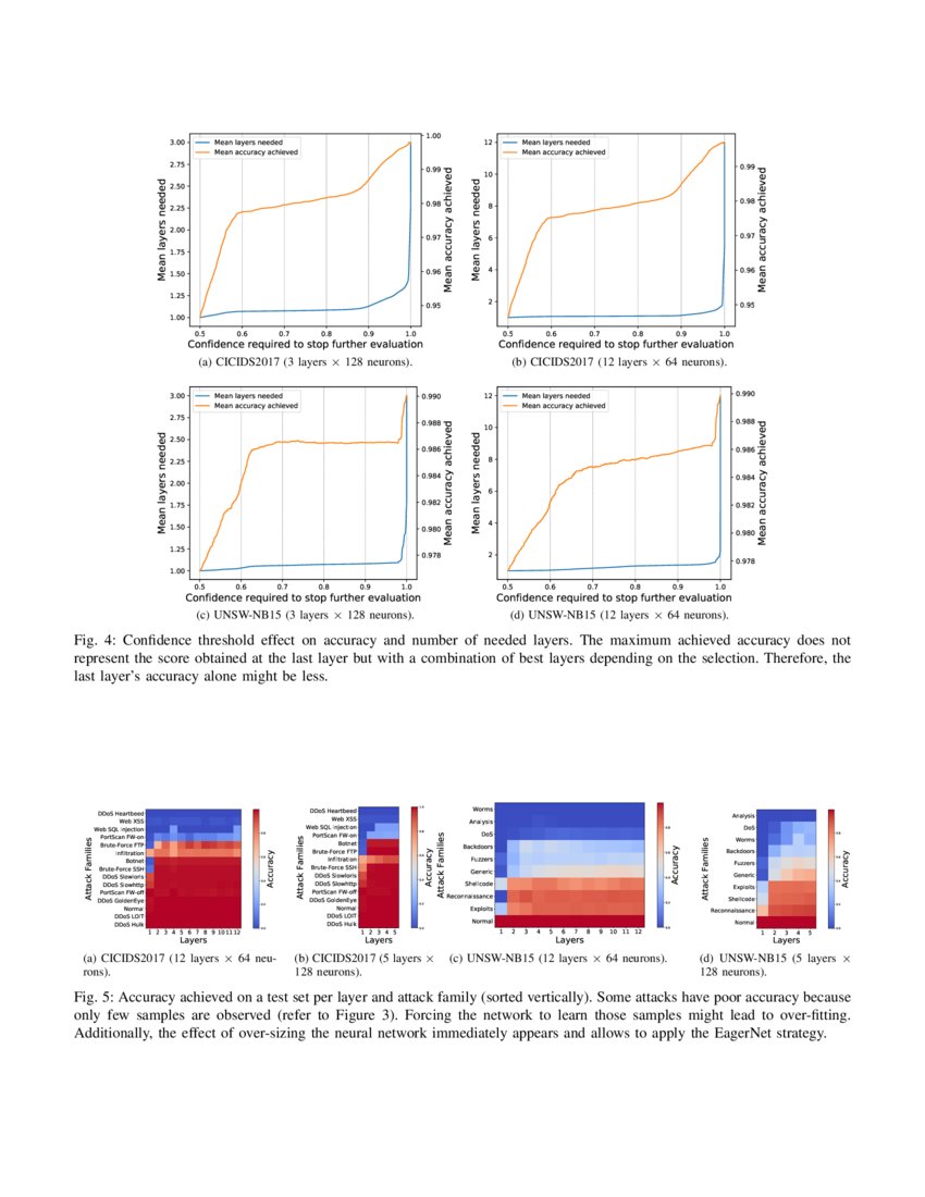 EagerNet: Early Predictions of Neural Networks for Computationally Efficient Intrusion Detection ...