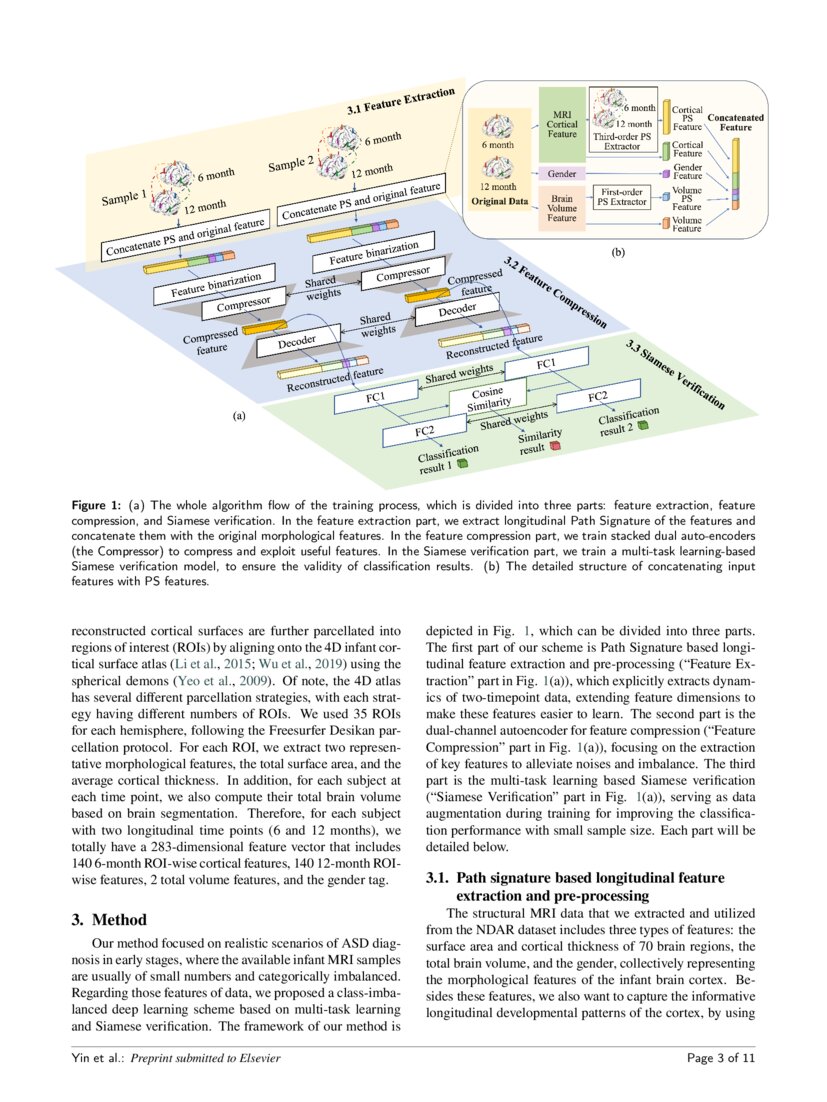 Early Autism Diagnosis based on Path Signature and Siamese Unsupervised ...