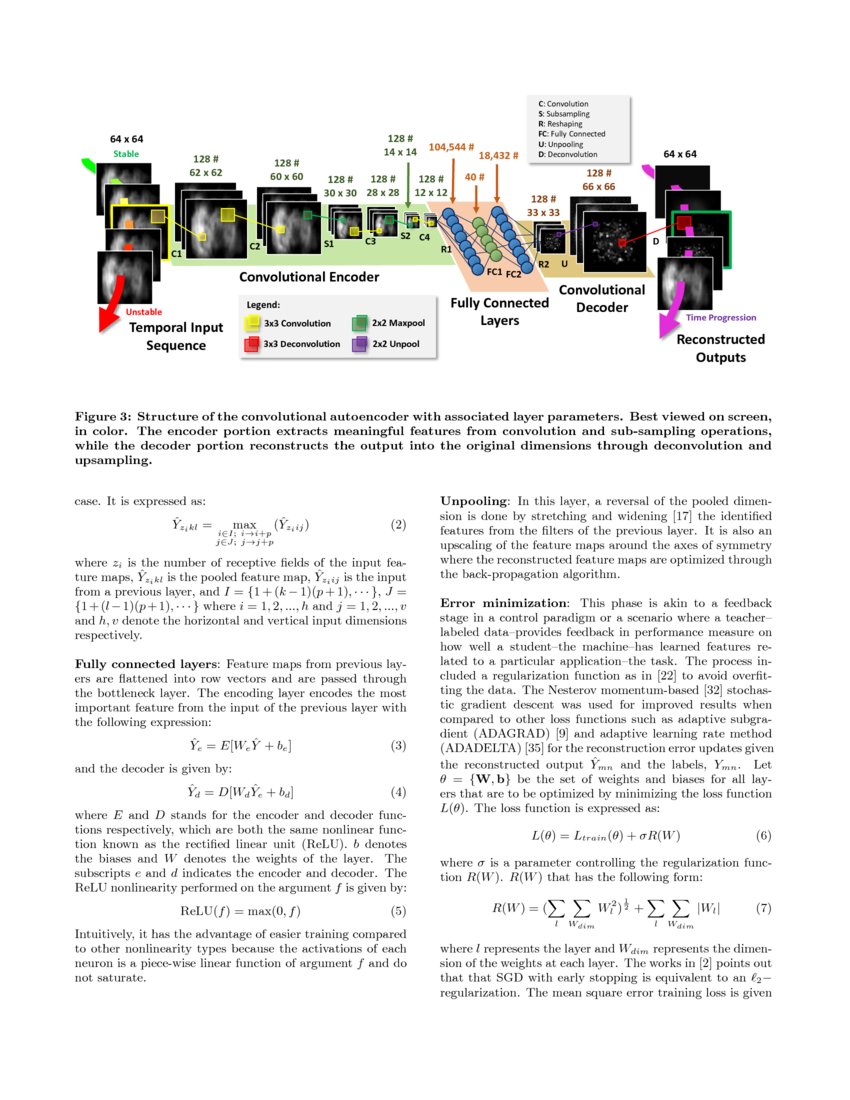 Early Detection of Combustion Instabilities using Deep Convolutional ...