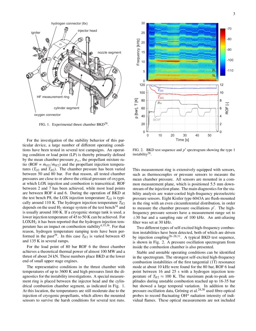 Early Detection of Thermoacoustic Instabilities in a Cryogenic Rocket#N# Thrust Chamber using ...