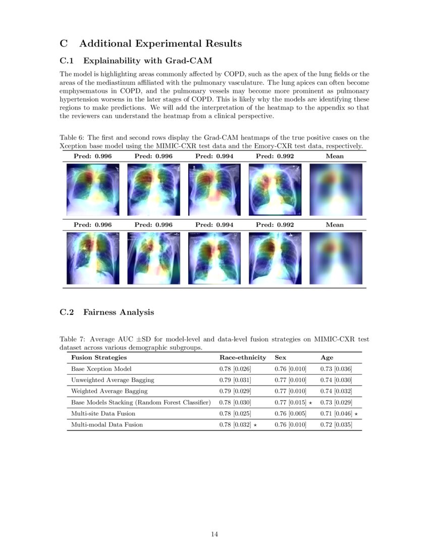 Early Diagnosis of Chronic Obstructive Pulmonary Disease from Chest X ... Early Diagnosis of Chronic Obstructive Pulmonary Disease from Chest X ...