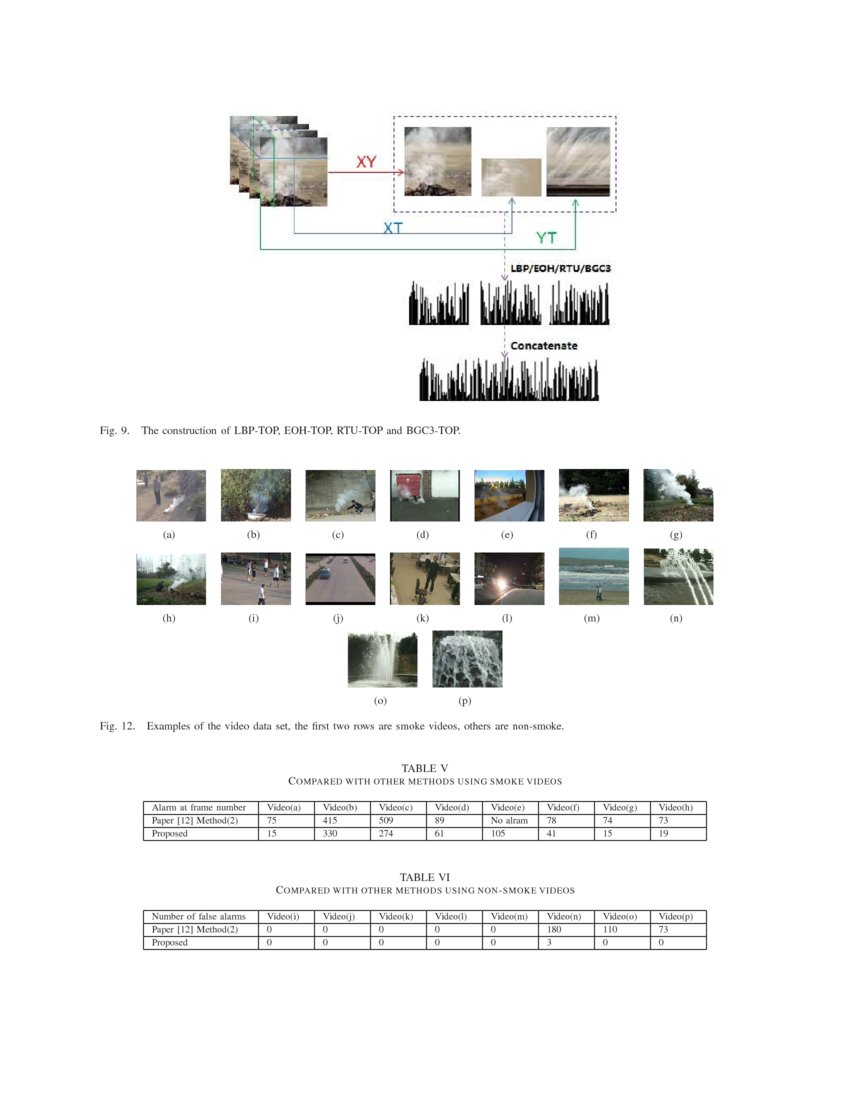 Early Fire Detection Using HEP and Space-time Analysis | DeepAI