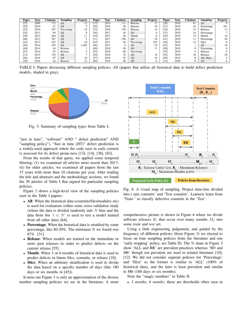 Early Life Cycle Software Defect Prediction. Why? How? | DeepAI
