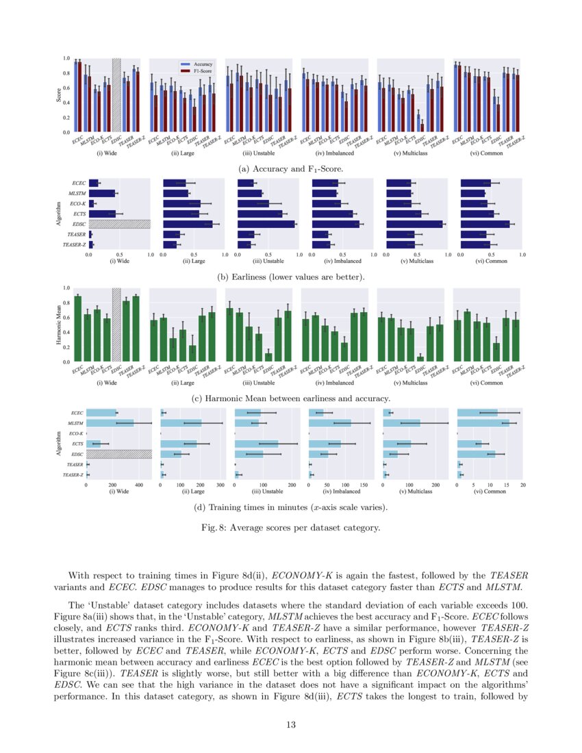 Early Time-Series Classification Algorithms: An Empirical Comparison ... Early Time-Series Classification Algorithms: An Empirical Comparison ...