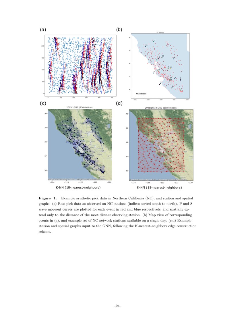 Earthquake Phase Association with Graph Neural Networks | DeepAI