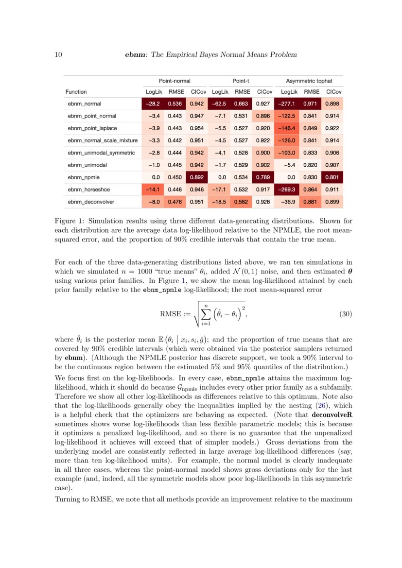 ebnm: An R Package for Solving the Empirical Bayes Normal Means Problem Using a Variety of Prior ...