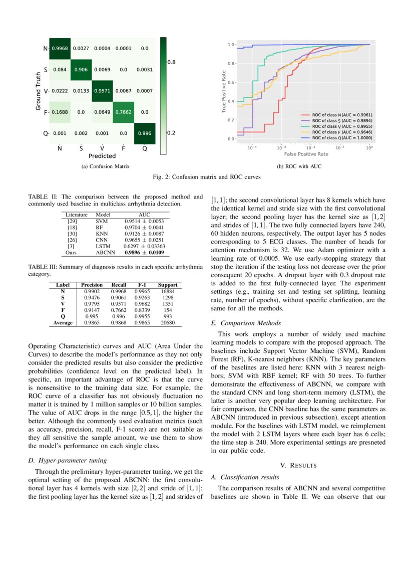 Ecg Based Heart Arrhythmia Diagnosis Through Attentional Convolutional Neural Networks Deepai