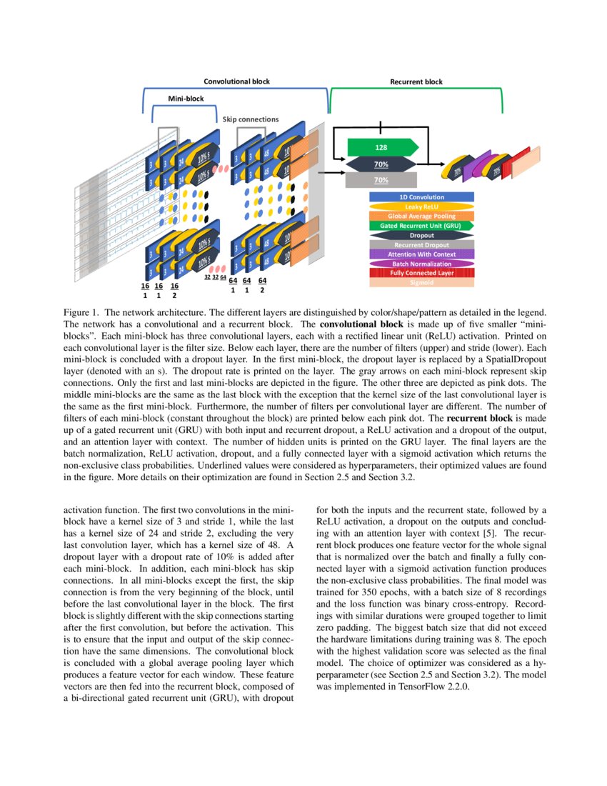Ecg Classification With A Convolutional Recurrent Neural Network Deepai