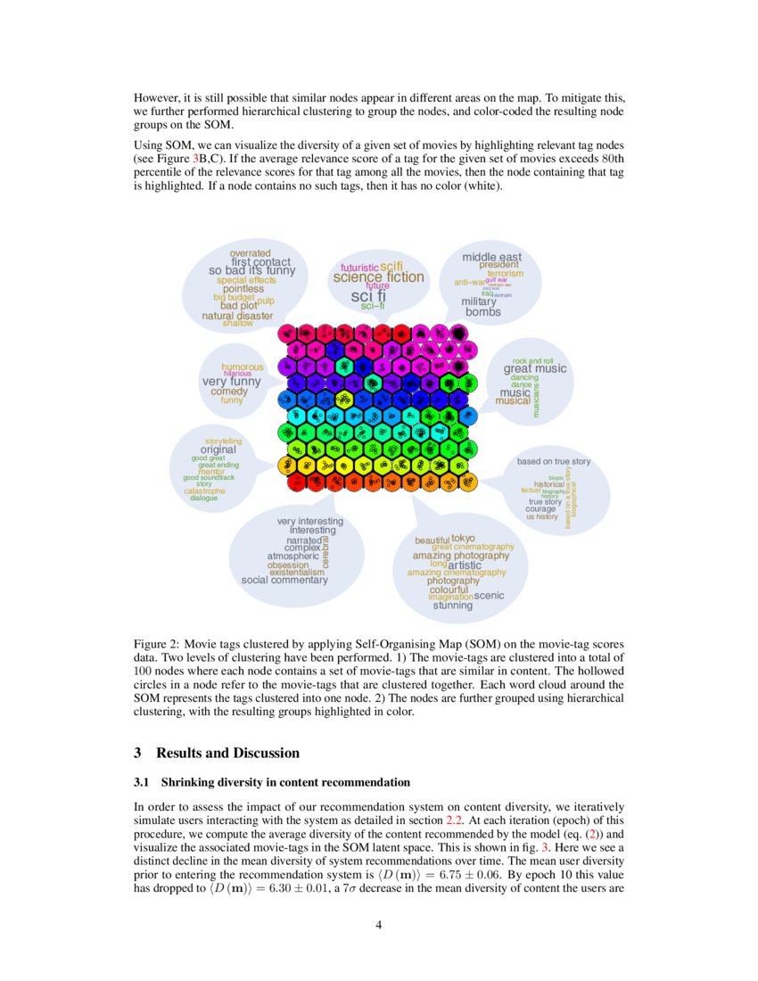Echo Chambers in Collaborative Filtering Based Recommendation Systems ...