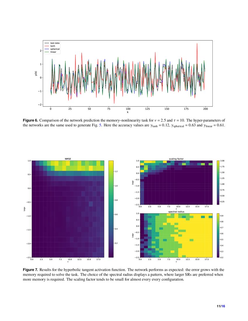 Echo State Networks with Self-Normalizing Activations on the Hyper-Sphere | DeepAI