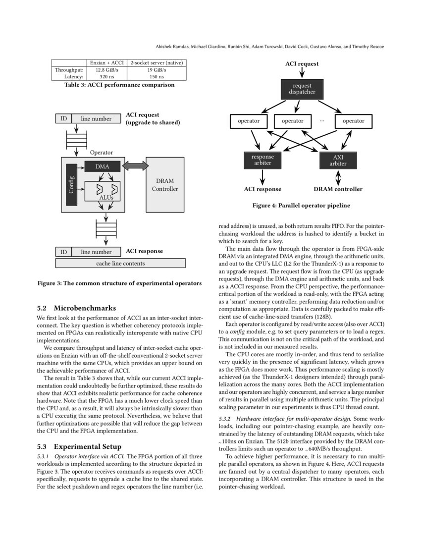 ECI: a Customizable Cache Coherency Stack for Hybrid FPGA-CPU ... ECI: a Customizable Cache Coherency Stack for Hybrid FPGA-CPU ...