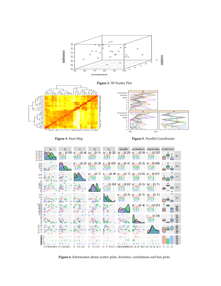 Ecological Data Analysis Based on Machine Learning Algorithms | DeepAI