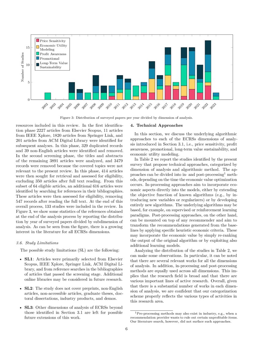 Economic Recommender Systems A Systematic Review Deepai