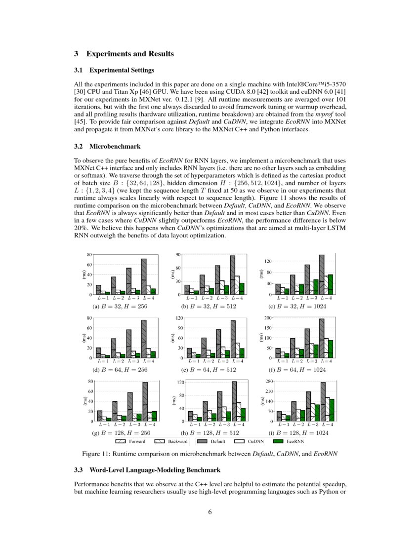 Ecornn Fused Lstm Rnn Implementation With Data Layout Optimization