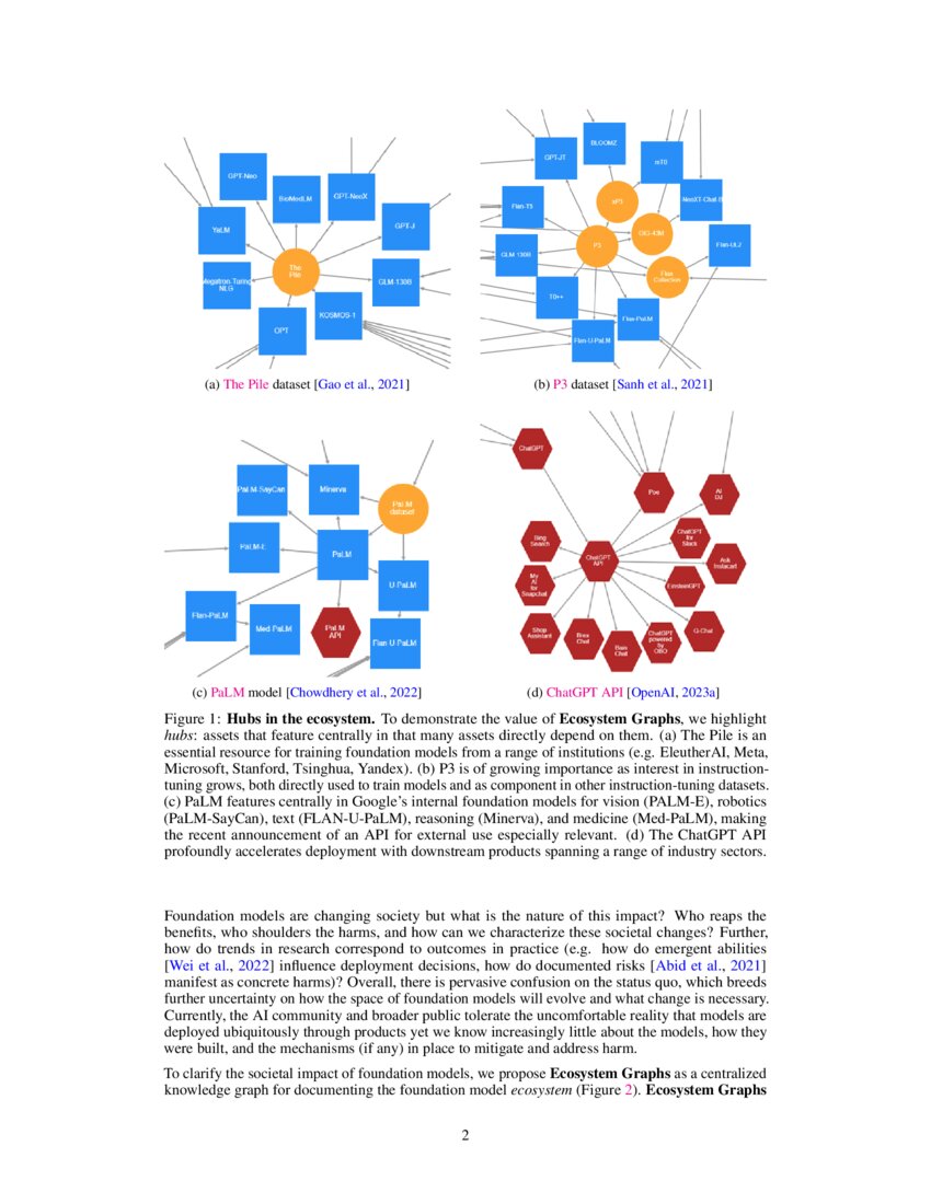 Ecosystem Graphs: The Social Footprint of Foundation Models | DeepAI