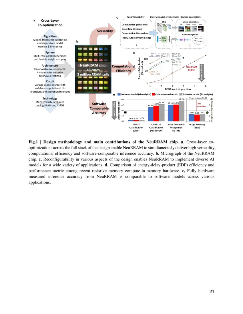 Edge AI without Compromise: Efficient, Versatile and Accurate Neurocomputing in Resistive Random ...