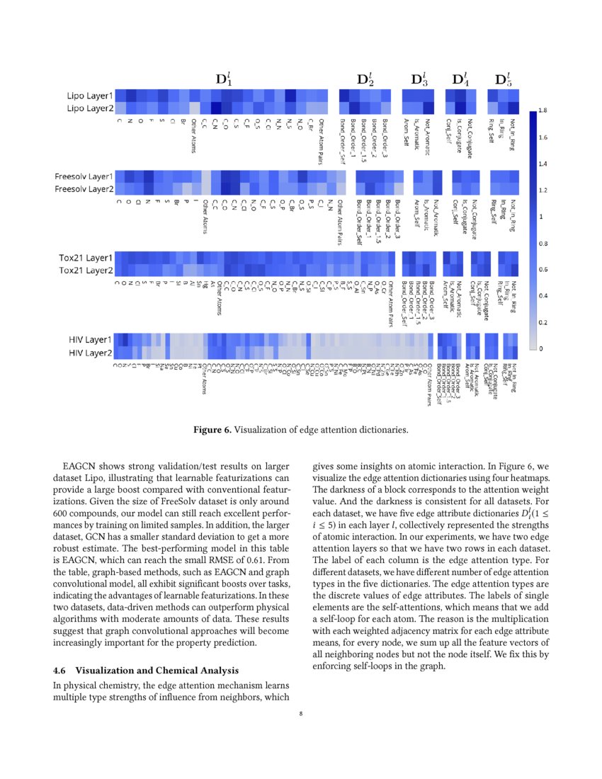 Edge Attention Based Multi Relational Graph Convolutional Networks Deepai