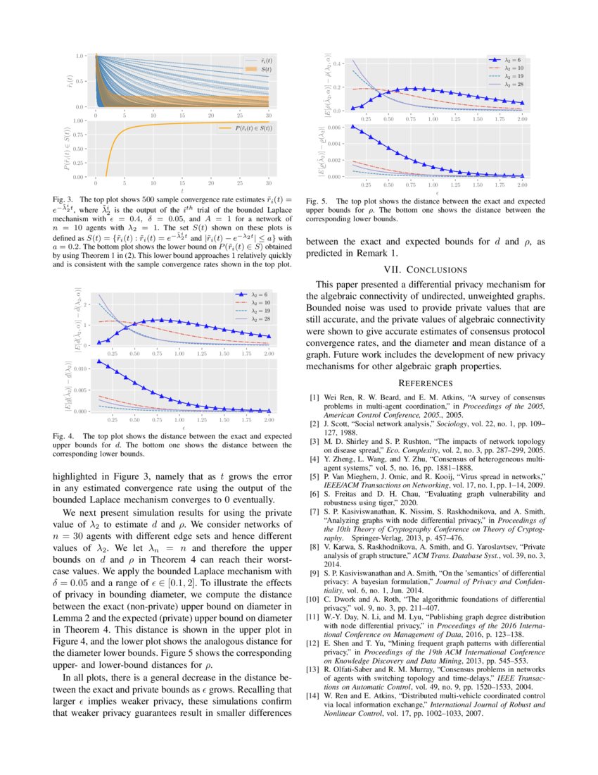 Edge Differential Privacy For Algebraic Connectivity Of Graphs Deepai