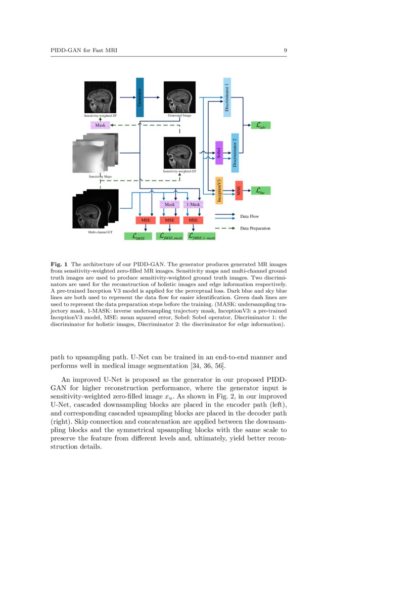 Edge-Enhanced Dual Discriminator Generative Adversarial Network for Fast MRI with Parallel ...