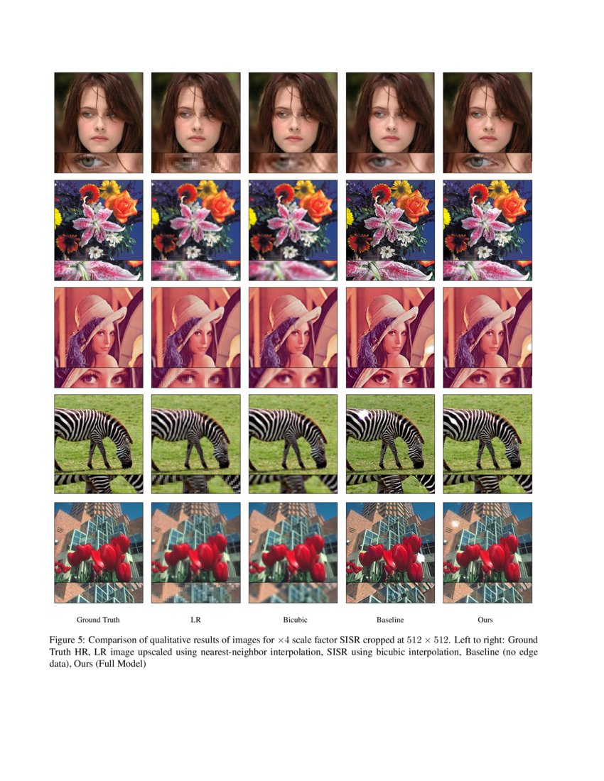 Edge-Informed Single Image Super-Resolution | DeepAI