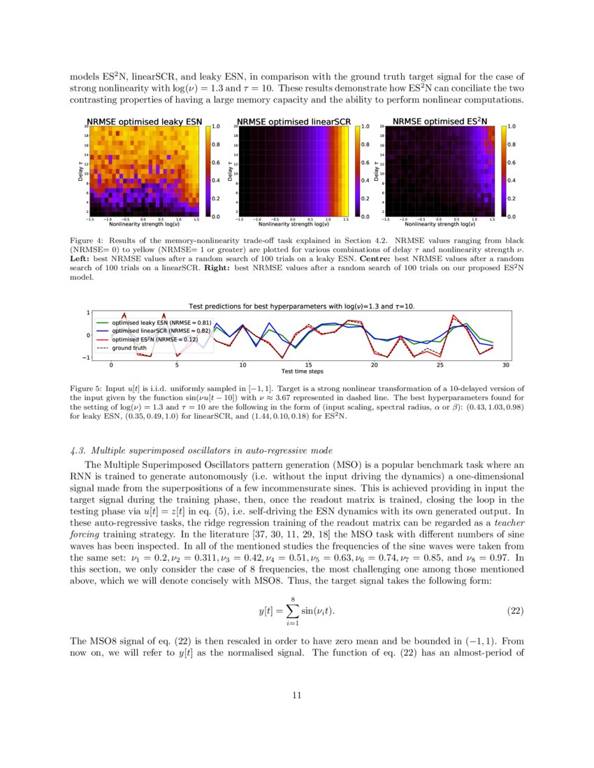 Edge of stability echo state networks | DeepAI