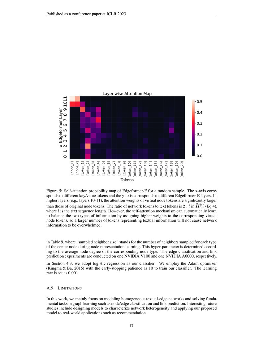 Edgeformers: Graph-Empowered Transformers for Representation Learning ... Edgeformers: Graph-Empowered Transformers for Representation Learning ...