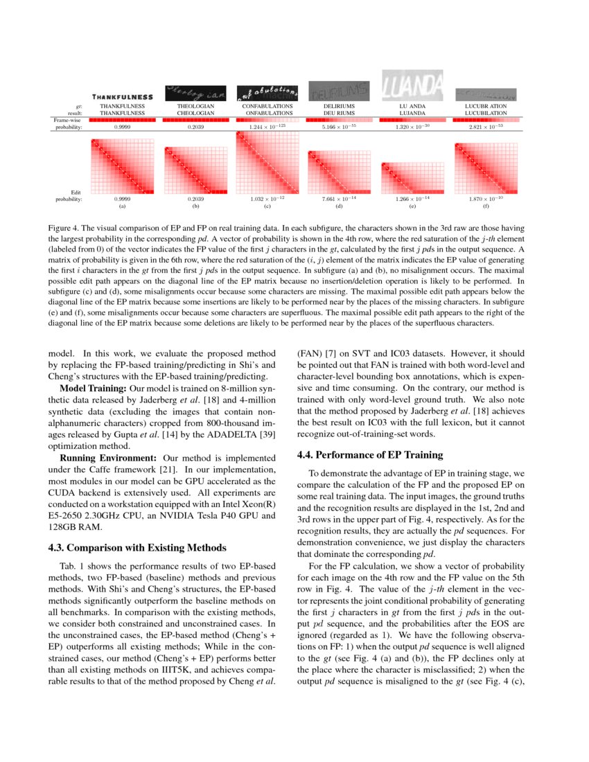 Edit Probability for Scene Text Recognition | DeepAI