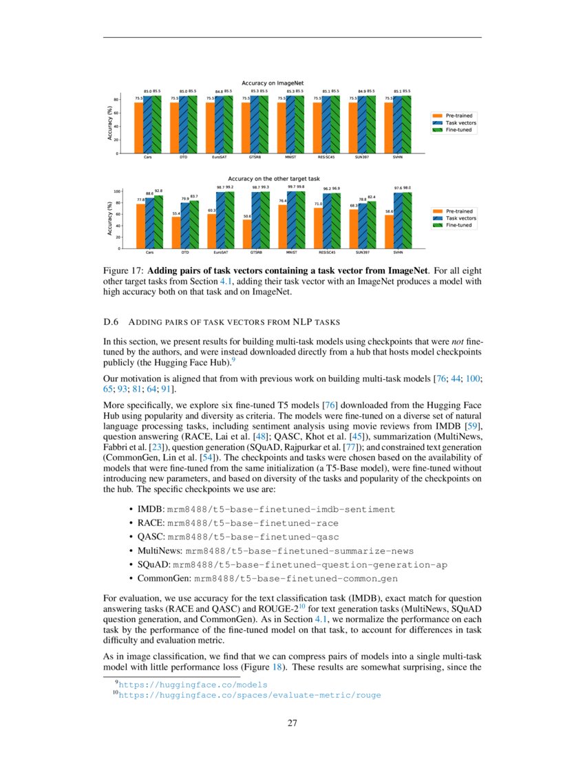 Editing Models with Task Arithmetic | DeepAI